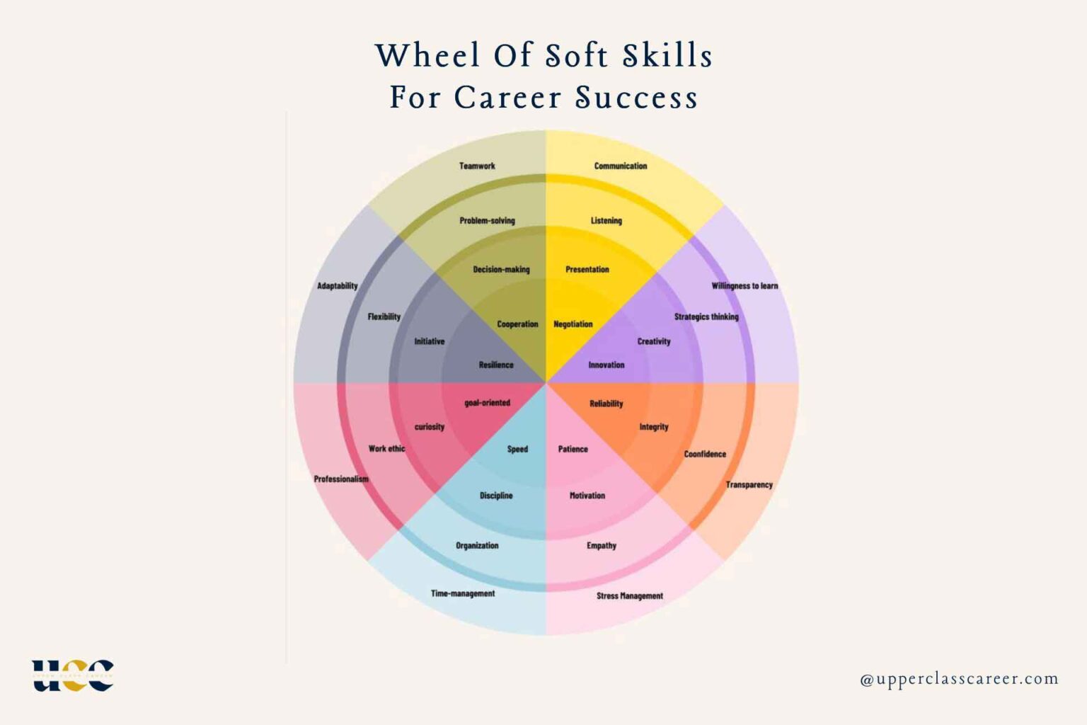 32 Soft Skills Proven to Get You Hired (And Promoted)