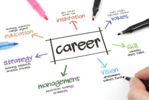 7 Career Development Program Examples That Will Foster Growth